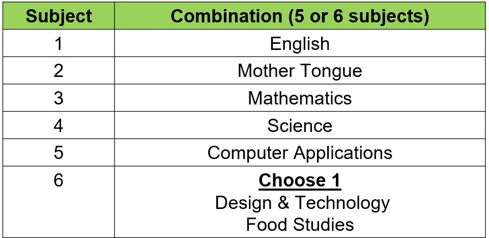 For Normal(Technical) (G1)