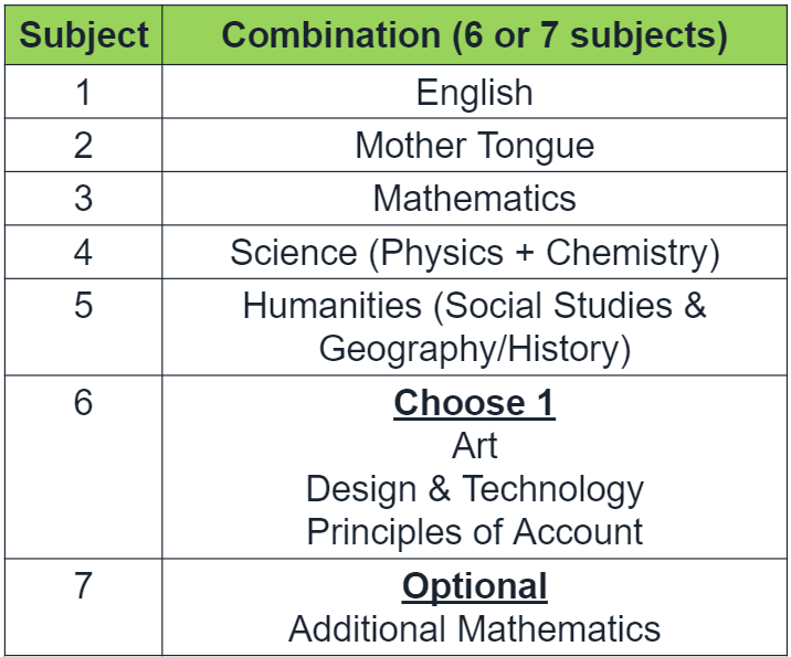 For Normal(Academic) (G2)